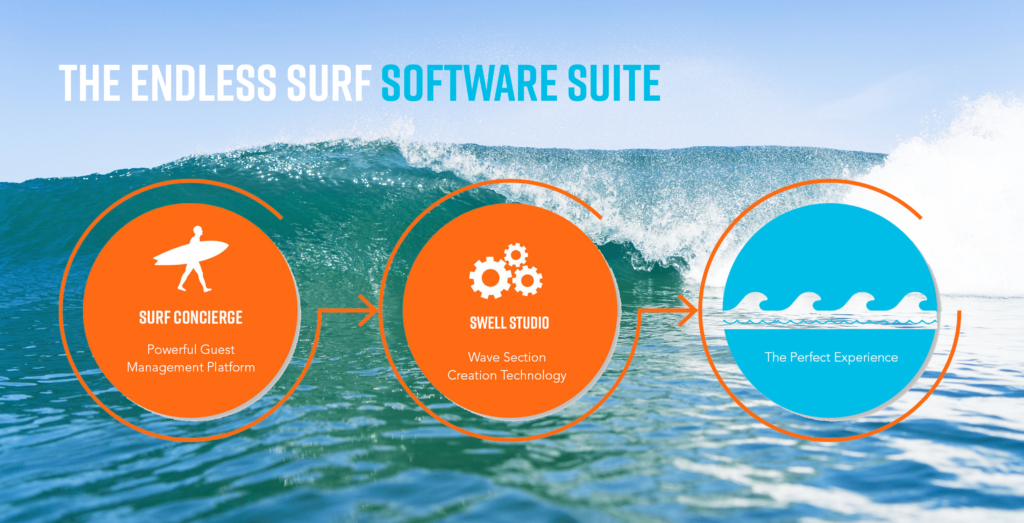Software | Endless Surf | Industry leading surf park engineering