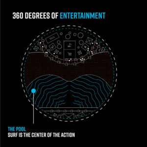 Guest Experience | Endless Surf | Shaping the surf park industry