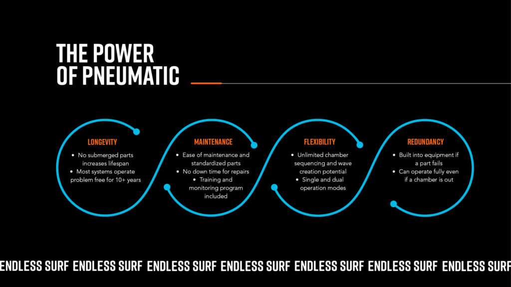 Hardware | Endless Surf | Industry leading surf park engineering